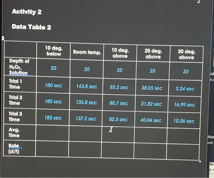 Solved Activity 3 S Сс Data Table 3 PH 1.3 2.3 3.3 4.3 5.3 | Chegg.com
