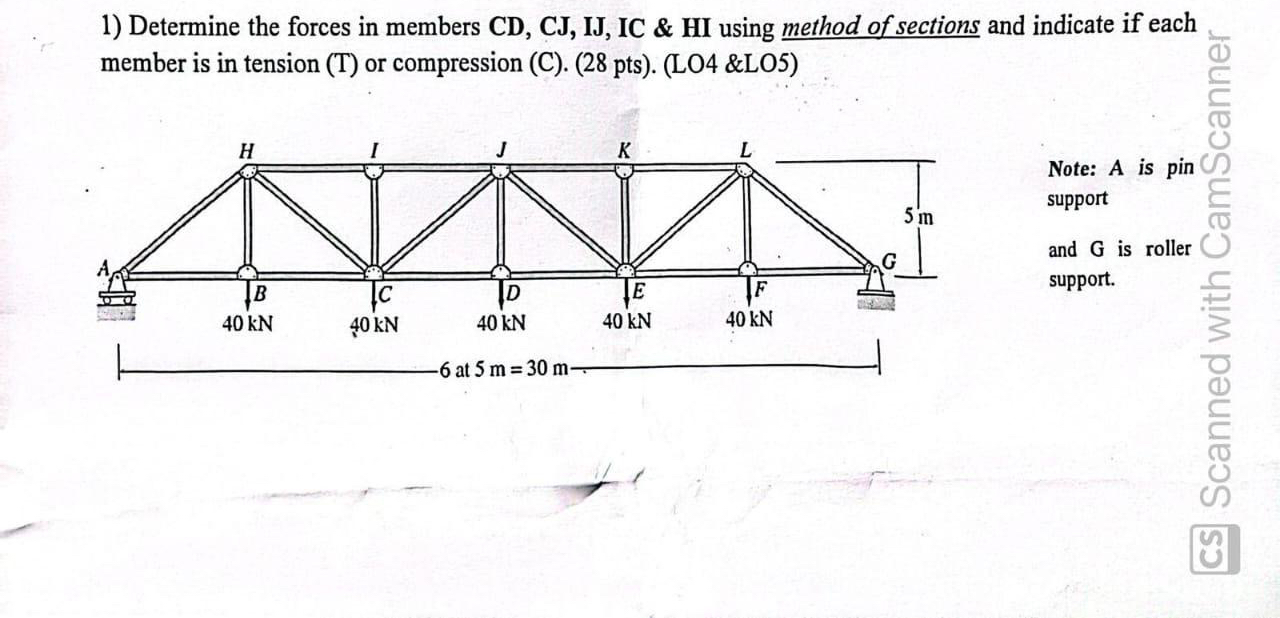 Solved Determine the forces in members CD,CJ,IJ,IC&HI ﻿using | Chegg.com