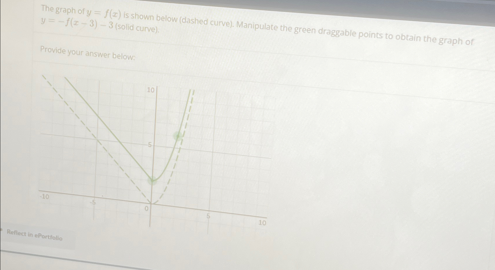 Solved The graph of y=f(x) ﻿is shown below (dashed curve). | Chegg.com