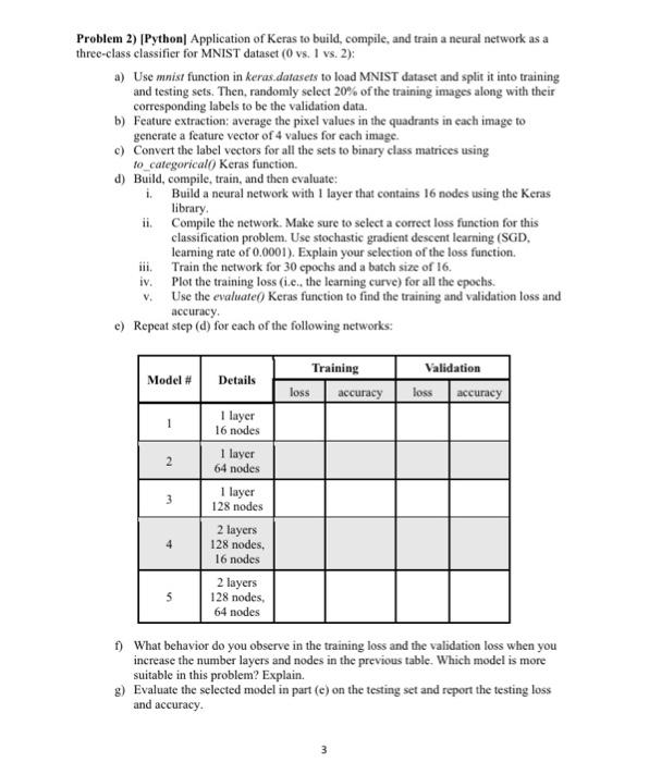 Solved Problem 2) [Python] Application of Keras to build, | Chegg.com
