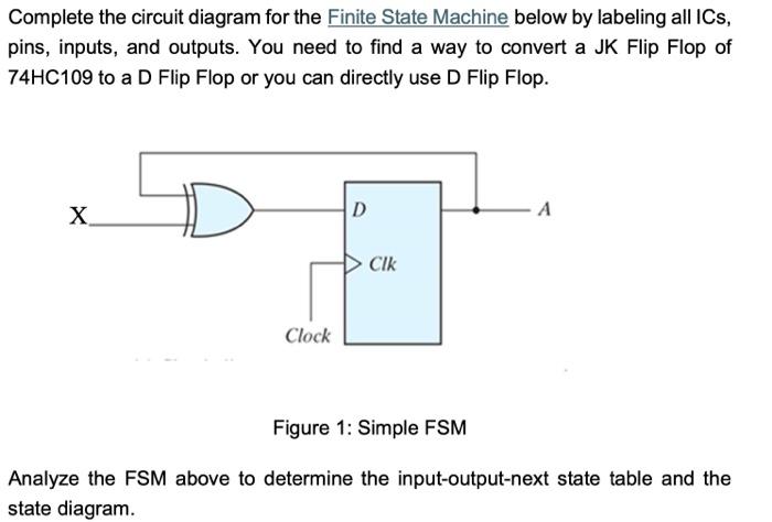 Solved Complete the circuit diagram for the Finite State | Chegg.com