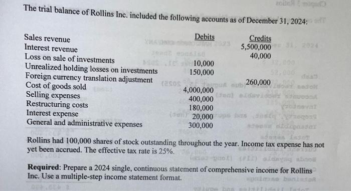 Solved The trial balance of Rollins Inc. included the | Chegg.com