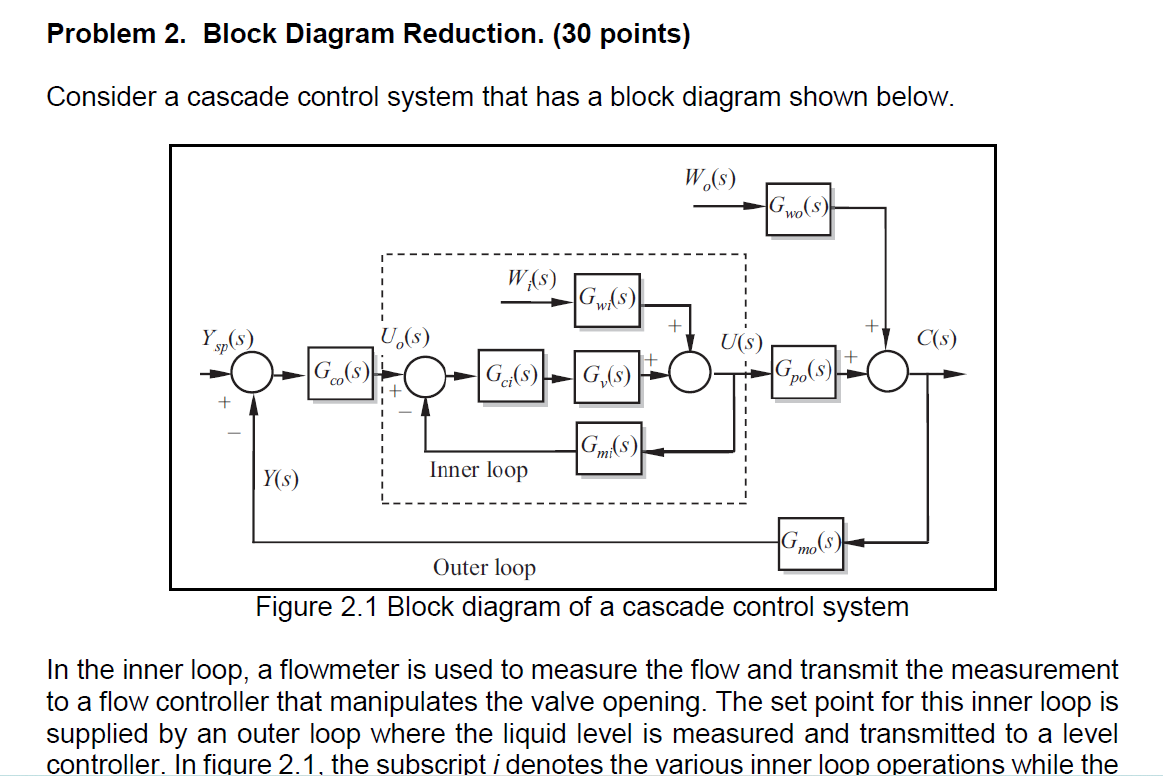 Problem 2. ﻿Block Diagram Reduction. (30 | Chegg.com