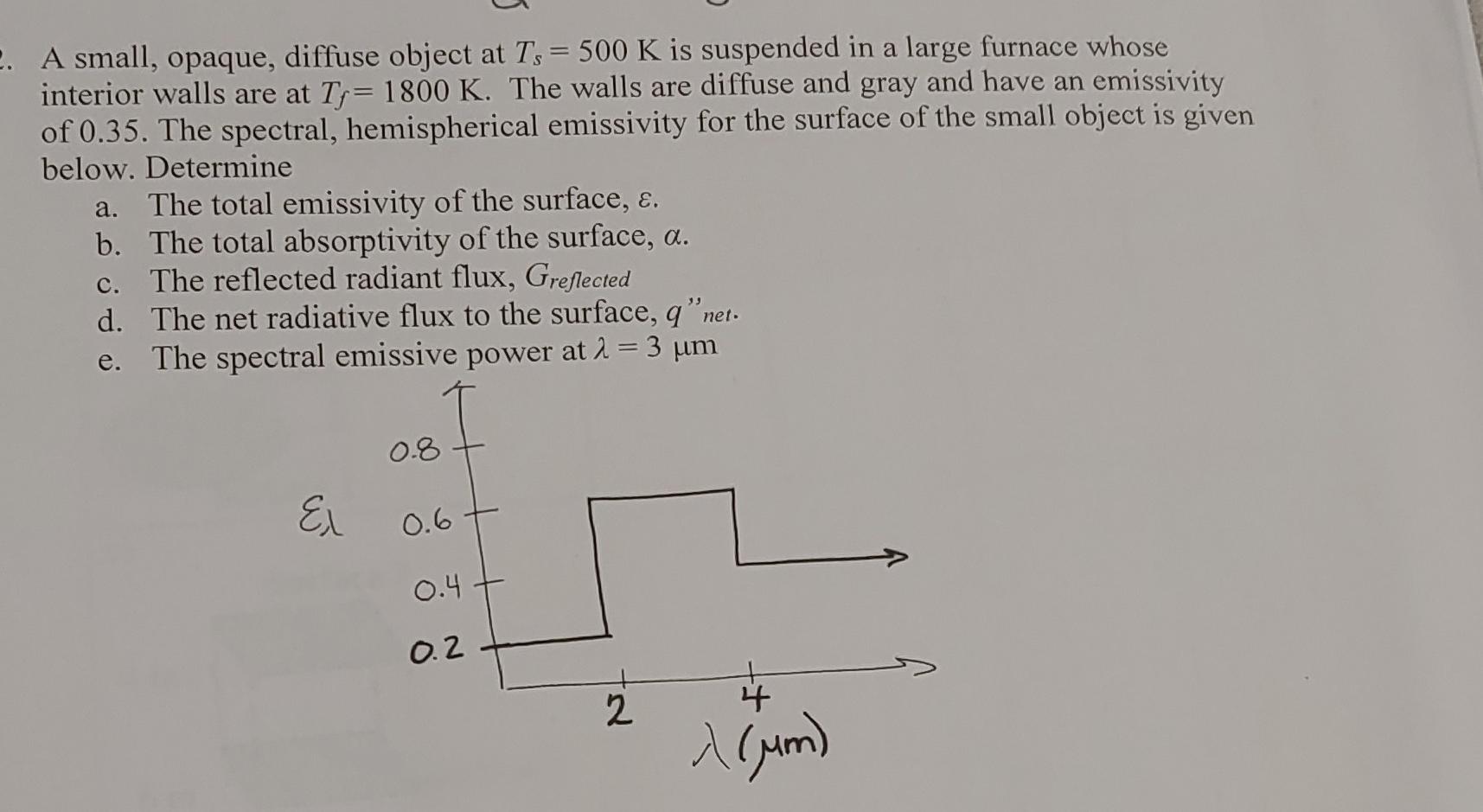 Solved A small, opaque, diffuse object at Ts=500 K is | Chegg.com