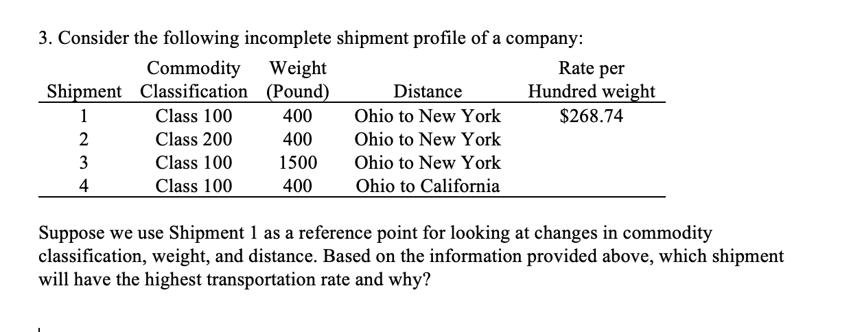 Solved 3. ﻿Consider the following incomplete shipment | Chegg.com