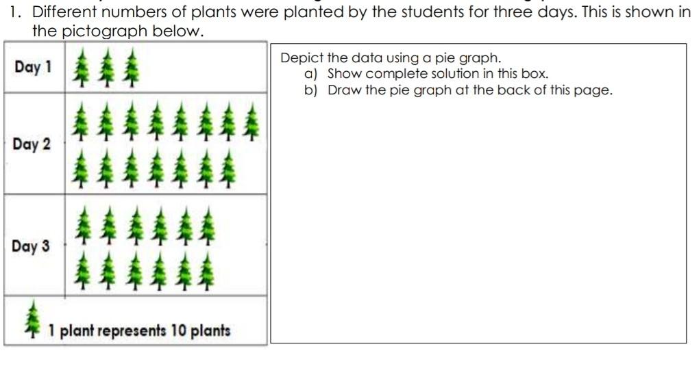 Solved 1. Different numbers of plants were planted by the | Chegg.com