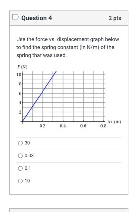 Solved Question 2 2 pts A spring has a spring constant k = | Chegg.com
