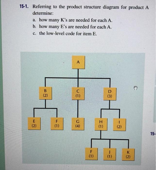 Solved 15-1. Referring to the product structure diagram for | Chegg.com
