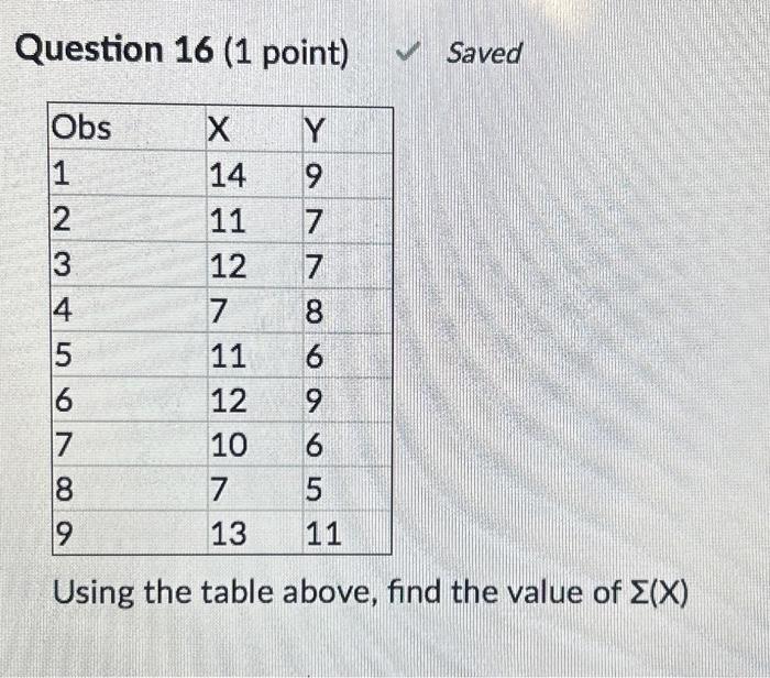 Solved Question 16 (1 point) Saved Using the table above, | Chegg.com