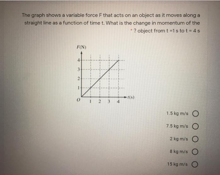 Solved The graph shows a variable force F that acts on an | Chegg.com