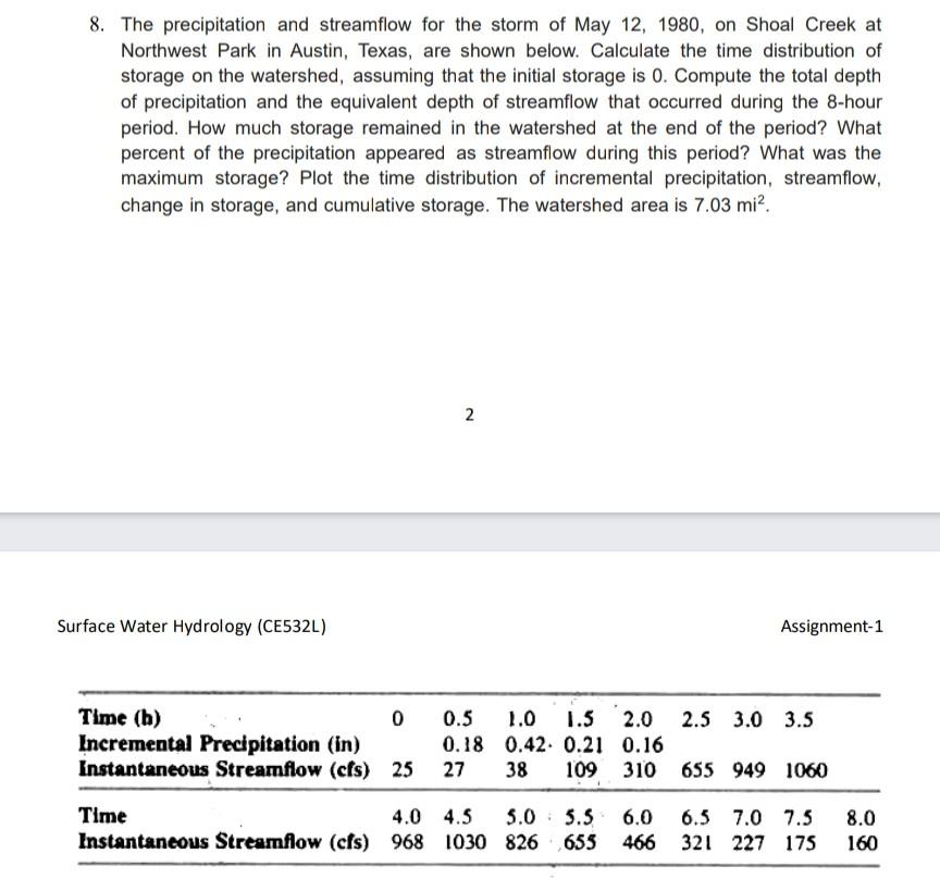 Solved 8. The precipitation and streamflow for the storm of | Chegg.com