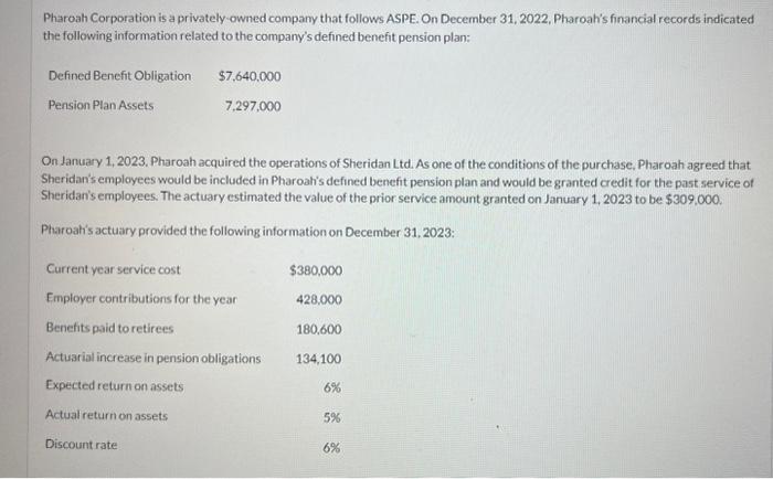 Pharoah Corporation is a privately owned company that | Chegg.com