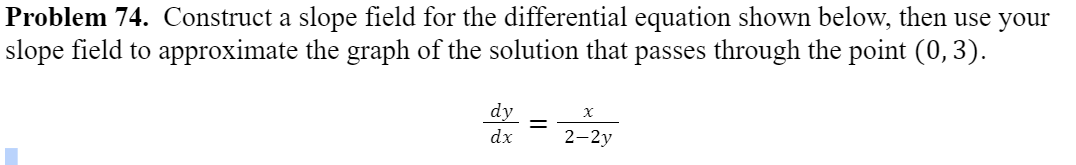 Solved Problem 74. ﻿Construct a slope field for the | Chegg.com