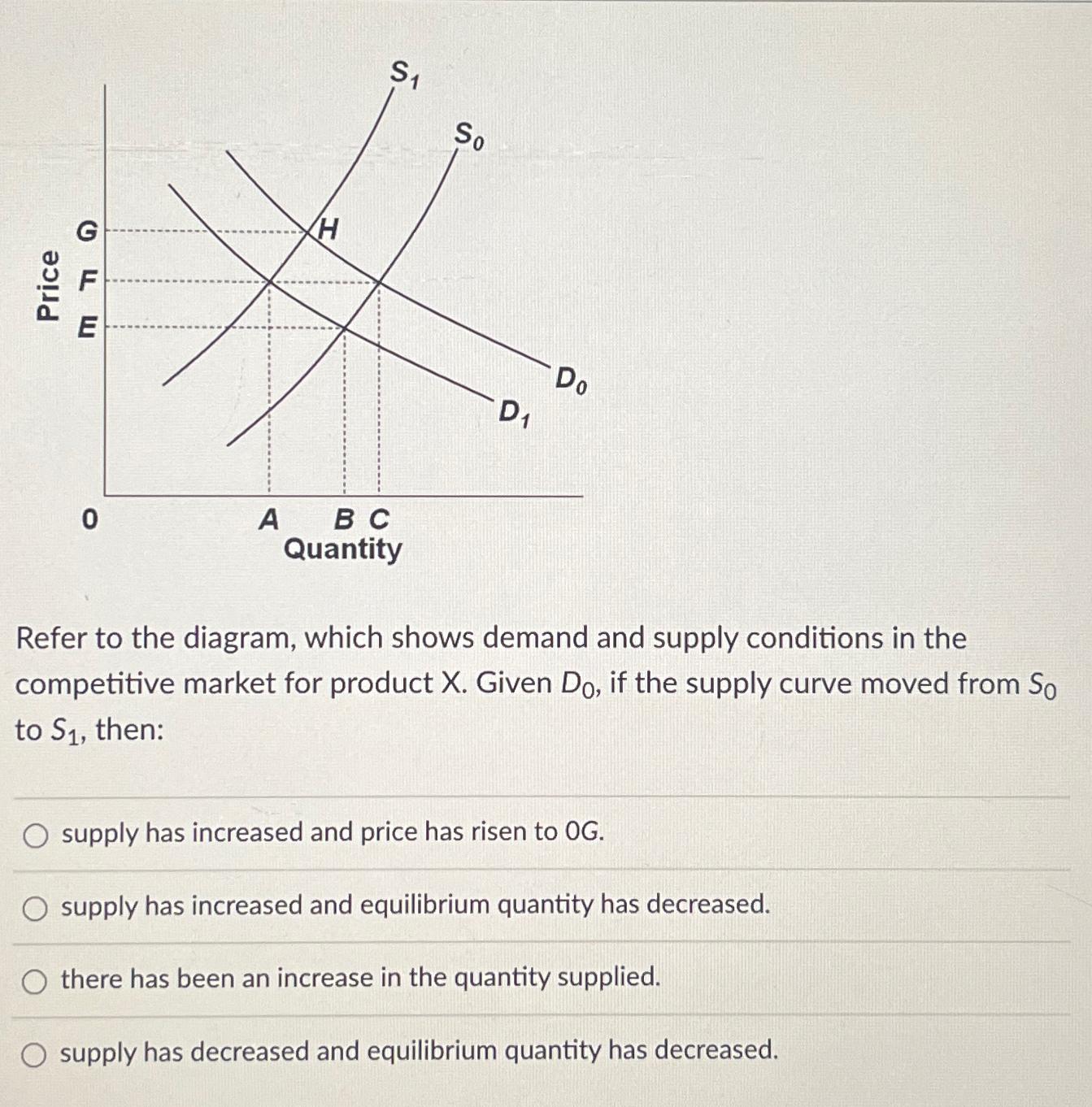 Solved Refer to the diagram, which shows demand and supply | Chegg.com