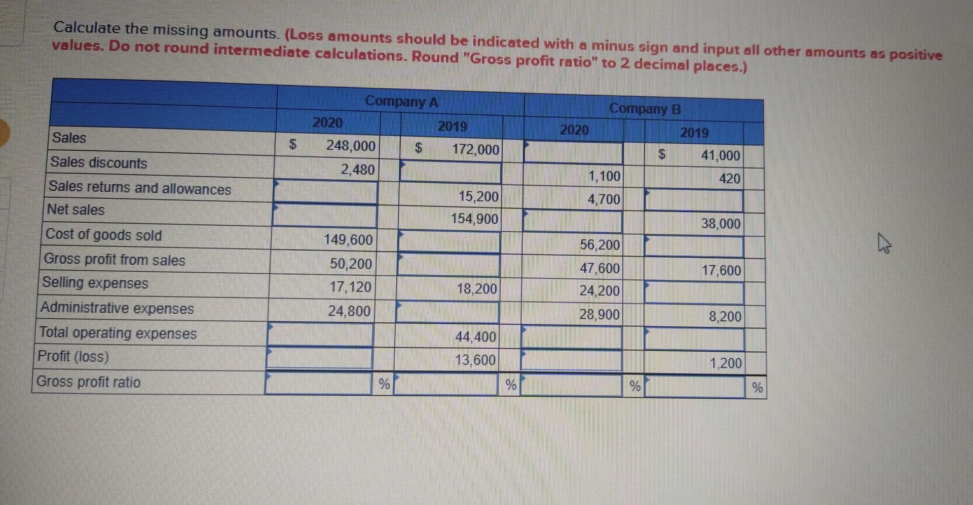 Solved Calculate the missing amounts. (Loss amounts should | Chegg.com