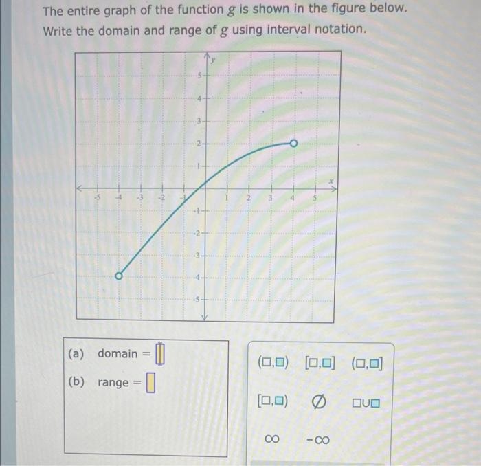 Solved The entire graph of the function g is shown in the | Chegg.com