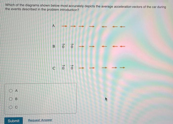 Solved Which of the diagrams shown below most accurately | Chegg.com