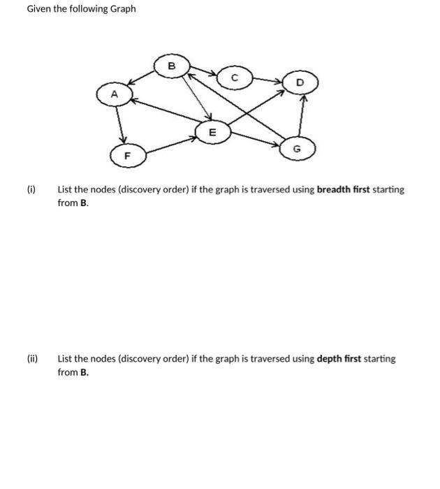 Solved (i) List the nodes (discovery order) if the graph is | Chegg.com