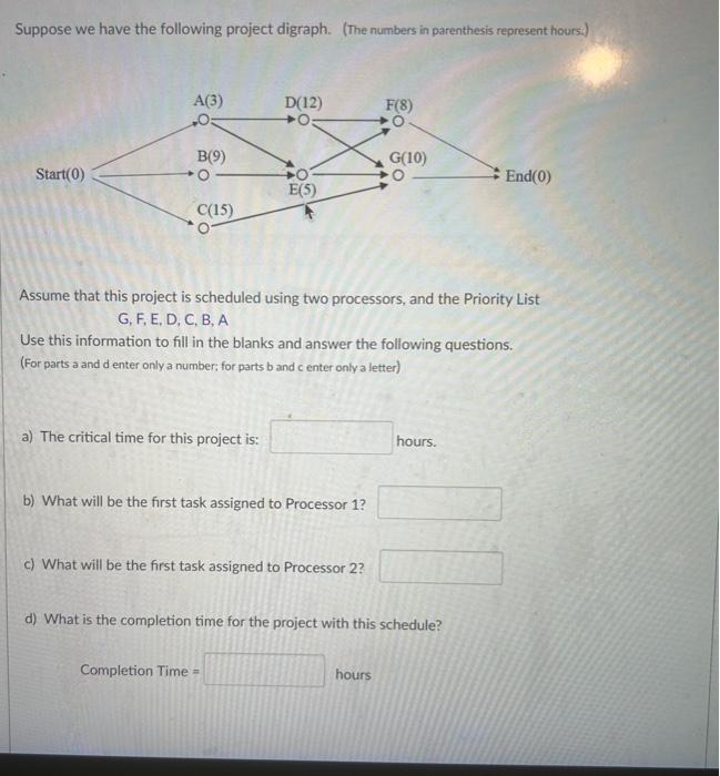 Solved Suppose we have the following project digraph. (The | Chegg.com