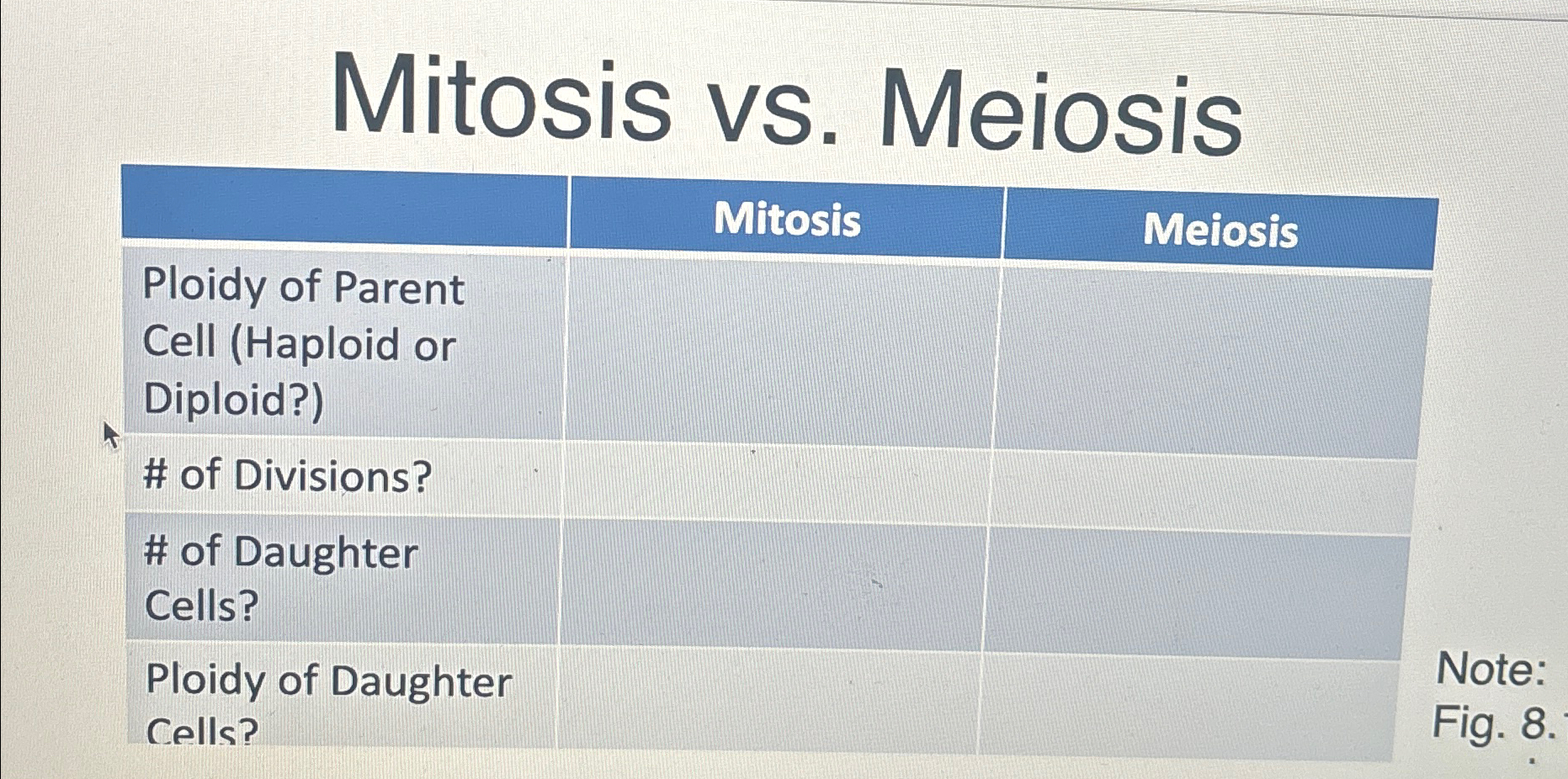 Solved Mitosis vs. ﻿Meiosis\table[[,Mitosis],[Ploidy of | Chegg.com