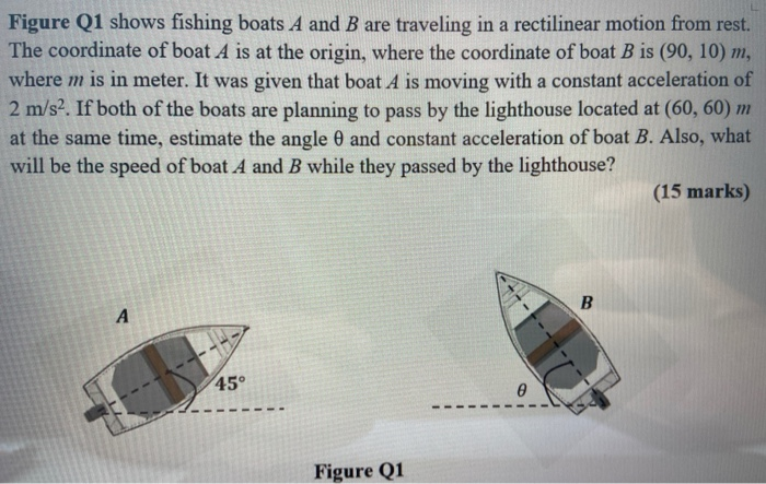 Solved Figure Q1 shows fishing boats A and B are traveling | Chegg.com