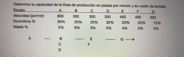 Determine the Capacity of the line of production in | Chegg.com