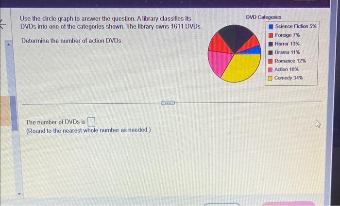 Solved Use the circle graph to answer the question. A | Chegg.com