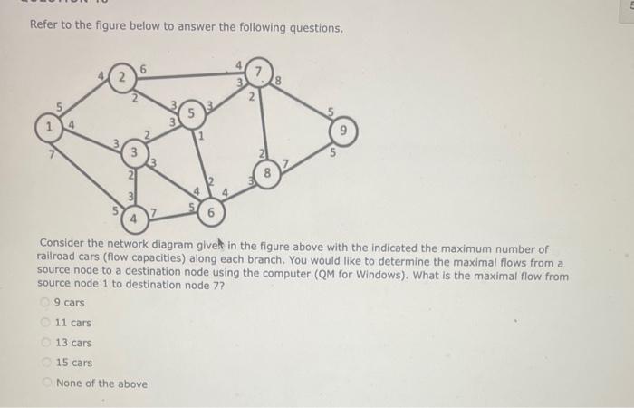 Solved Refer to the figure below to answer the following | Chegg.com