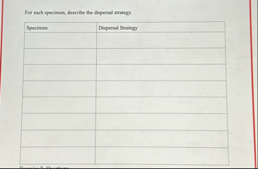 Solved For each specimen, describe the dispersal | Chegg.com