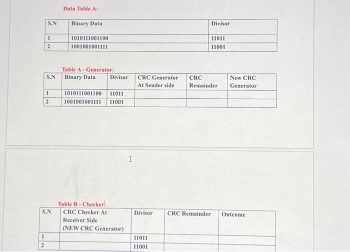 Solved Implement the Cyclic Redundancy Check on the given | Chegg.com