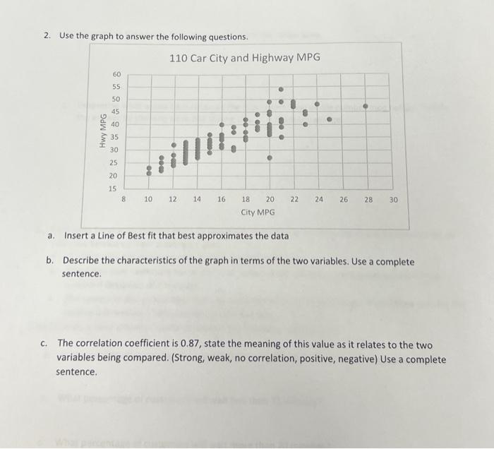 Solved 2. Use the graph to answer the following questions. | Chegg.com
