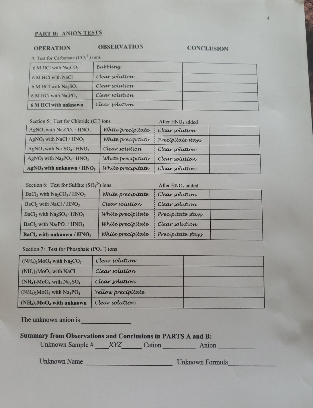 4PART B: ANION TESTSOPERATIONOBSERVATIONCONCLUSION4: | Chegg.com