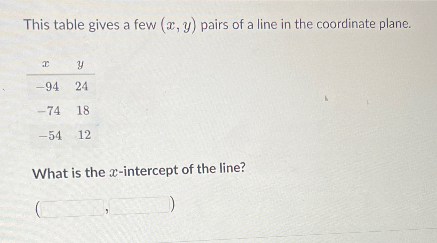 Solved This table gives a few (x,y) ﻿pairs of a line in the | Chegg.com