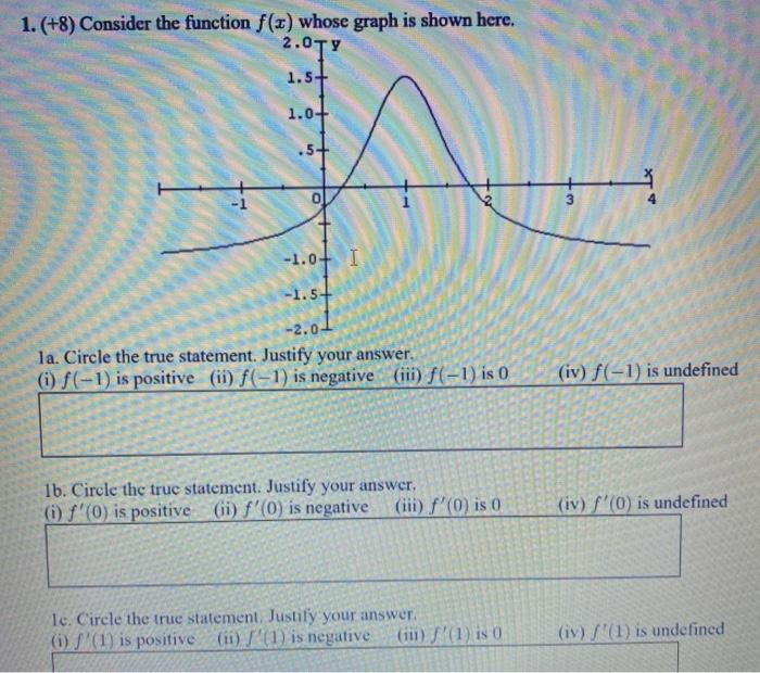 Solved 1 8 Consider The Function F X Whose Graph Is