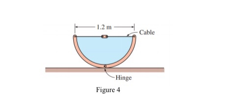 Solved 5. A water trough of semicircular cross section of | Chegg.com