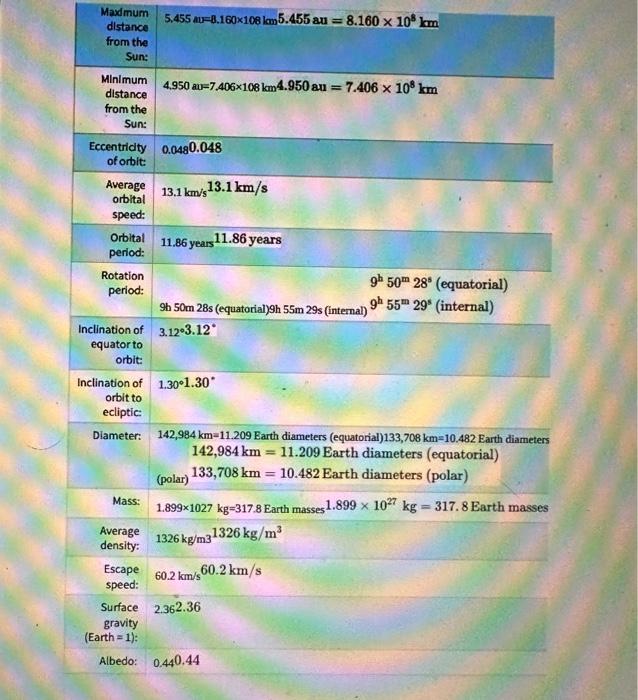 Solved Jupiter's equatorial diameter and the rotation period | Chegg.com