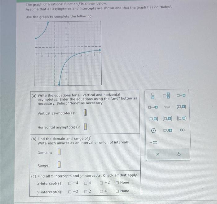 Solved The graph of a rational function f is shown below. | Chegg.com