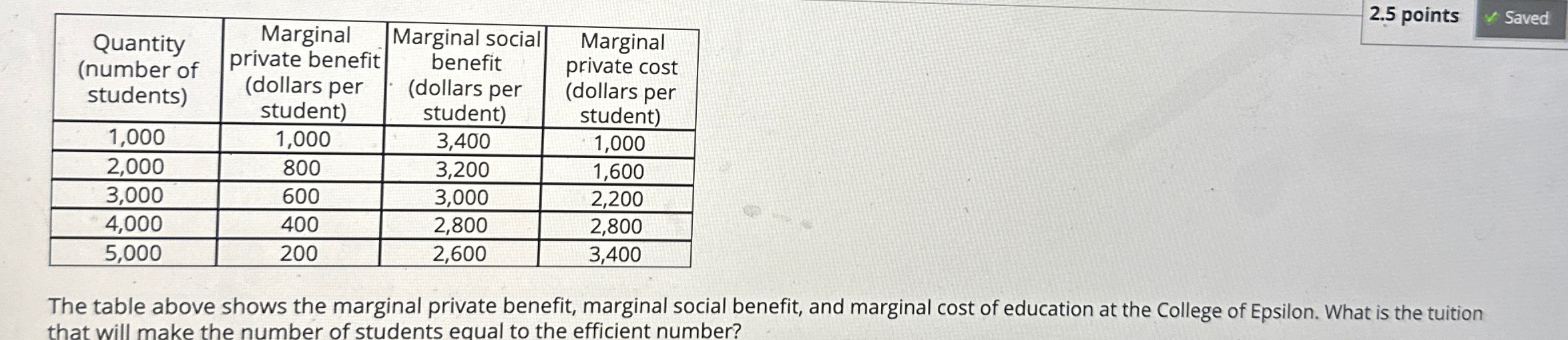 Solved \table[[\table[[Quantity],[(number | Chegg.com