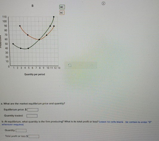 Solved In graph A below shows the market demand and supply | Chegg.com