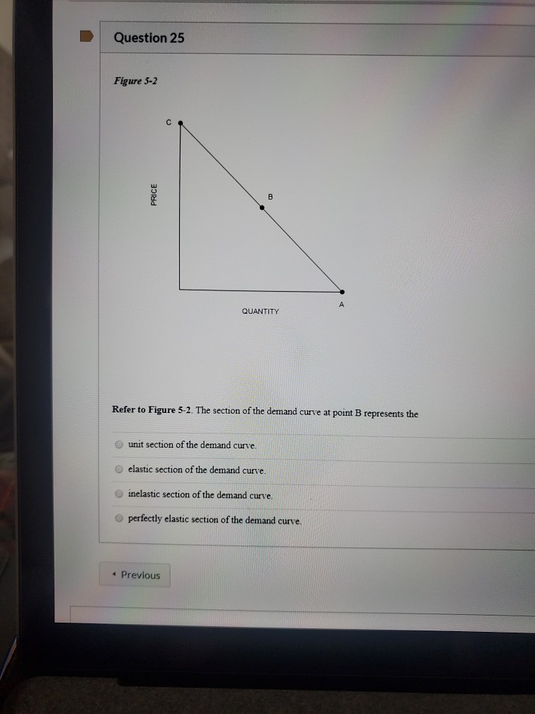 Solved Question 25 Figure 5 2 Price Quantity Refer To Figure