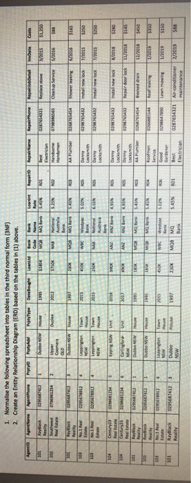 Normalisation Exercises Property Maintenance Mrs