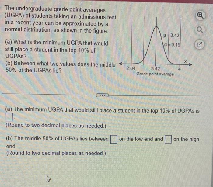 Solved The undergraduate grade point averages (UGPA) of | Chegg.com