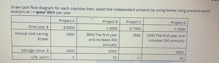 Solved Draw cash flow diagram for each machine then, select | Chegg.com