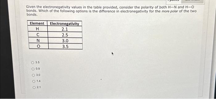 Solved Given the electronegativity values in the table | Chegg.com