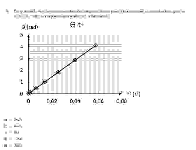 Solved The graph of \theta -t^2 ﻿for the experiment of | Chegg.com