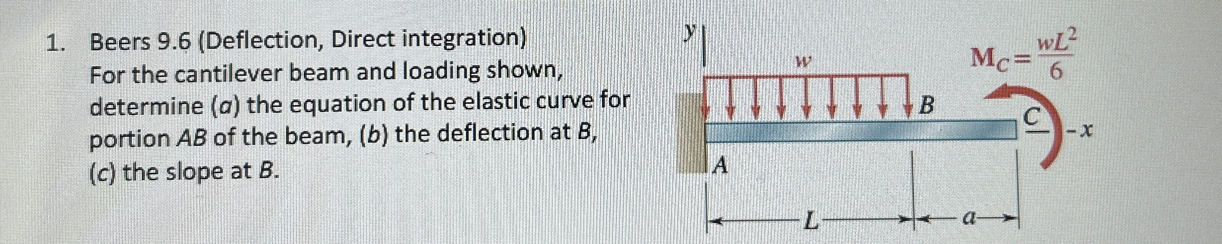 Solved Beers 9.6 (Deflection, ﻿Direct integration) ﻿For the | Chegg.com