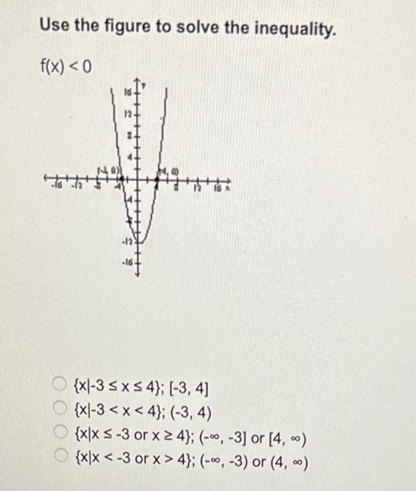 Solved Use the figure to solve the inequality. f(x)