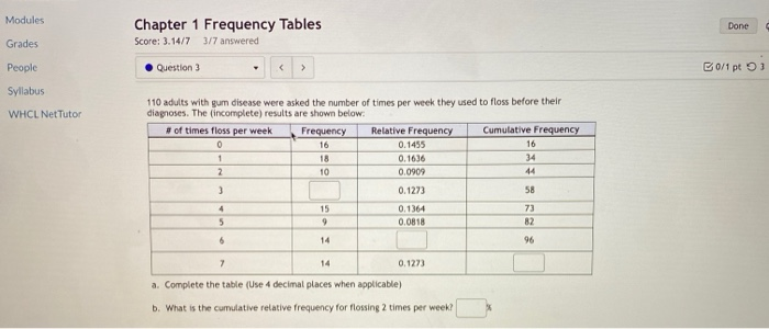 Solved Modules Done Chapter 1 Frequency Tables Score: 3.1477 | Chegg.com