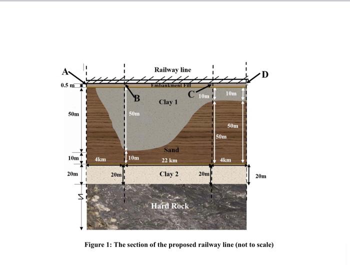 Solved Part B; A section of the proposed railway line will | Chegg.com