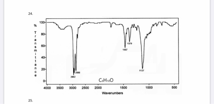 Solved 24. 100- 80 1379 60- ELOCOE-LOCO 40- 20 1127 2860 | Chegg.com